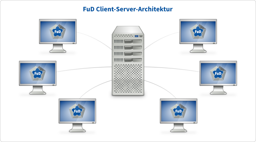 Systemarchitektur - FuD